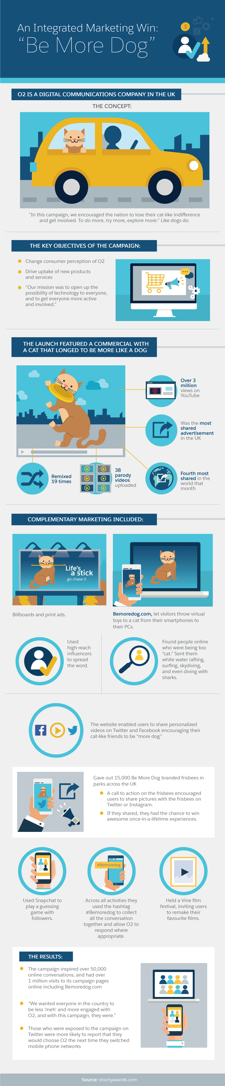 A Seamless Customer Experience: How You Can Achieve It with Integrated ...