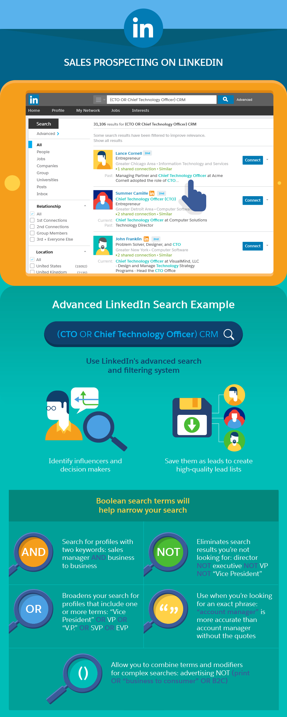 The Sales Search Cheat Sheet for Facebook, Twitter, and LinkedIn ...