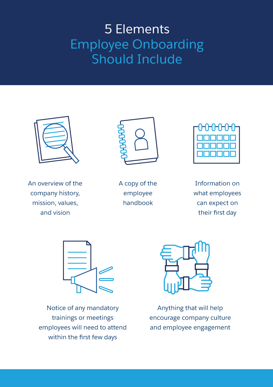 All About Employee Onboarding: What It Is and How to Do It Well ...