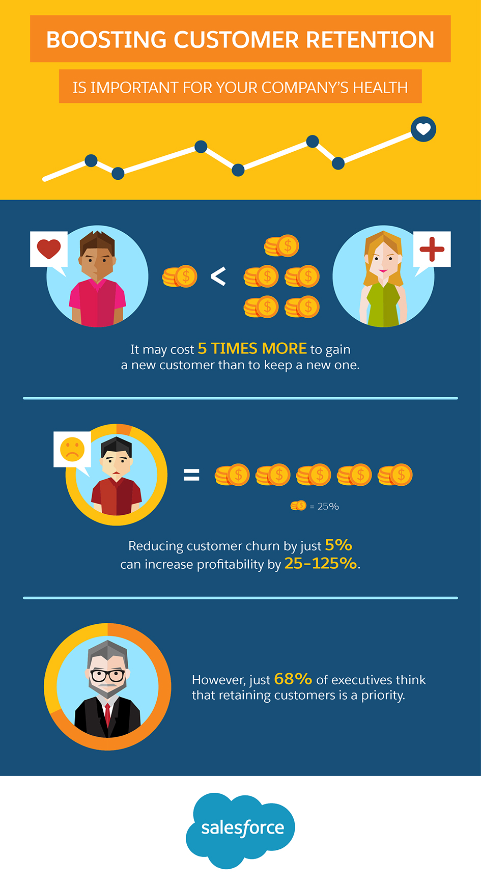 How to Boost Your Customer Retention - Salesforce