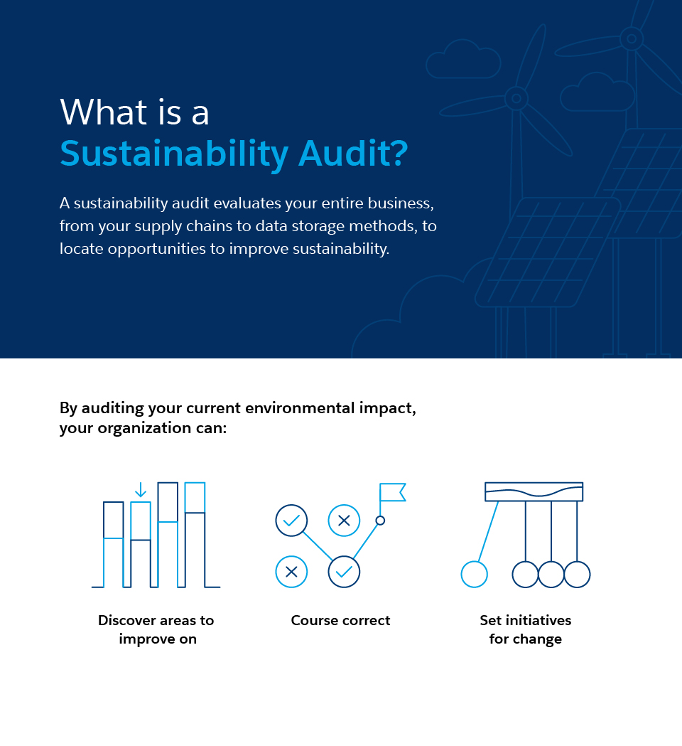 Does Your Business Need a Sustainability Audit? - Salesforce