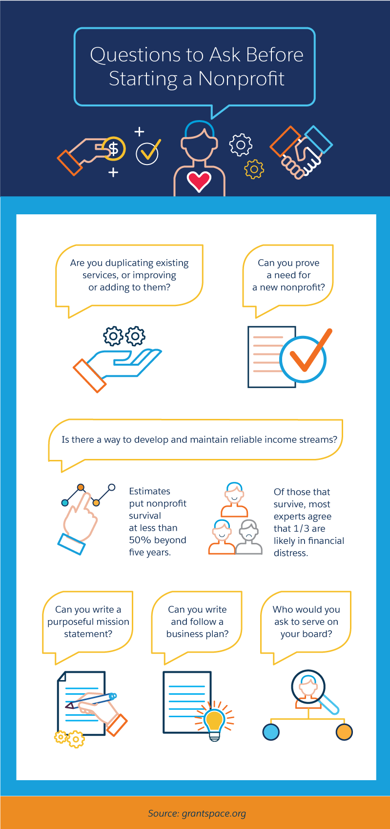 How to Save the World: The Basics of Running a Nonprofit - Salesforce