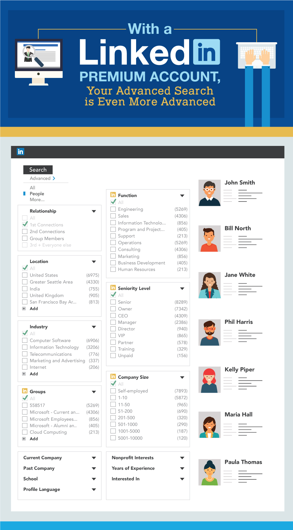 How to Use LinkedIn to Connect With Your Ideal Customers - Salesforce