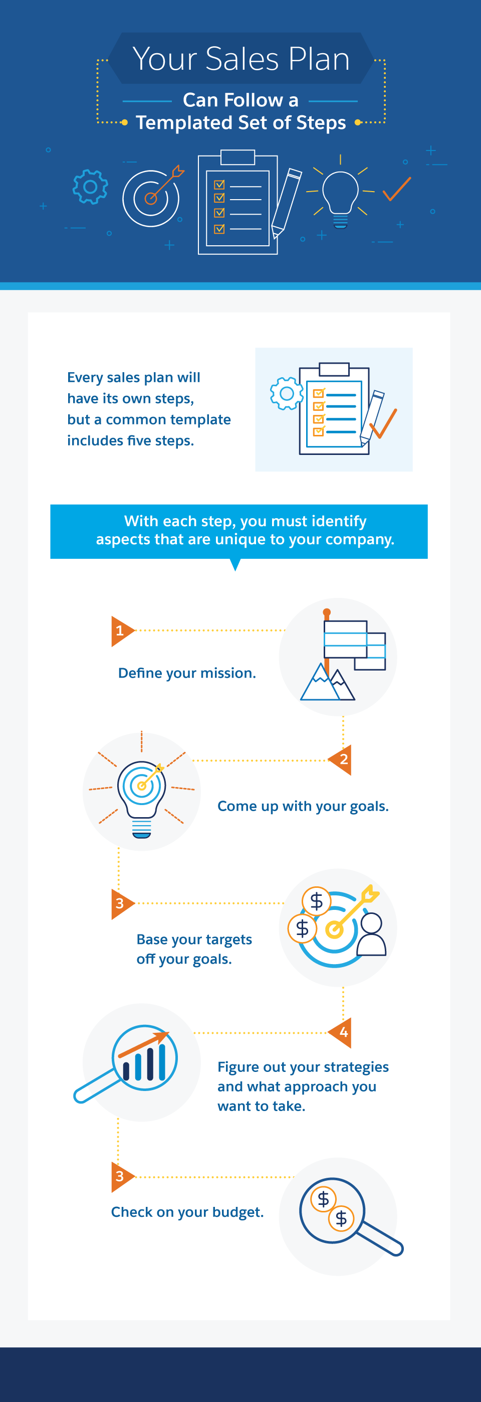 How to Write a Sales Plan - Salesforce