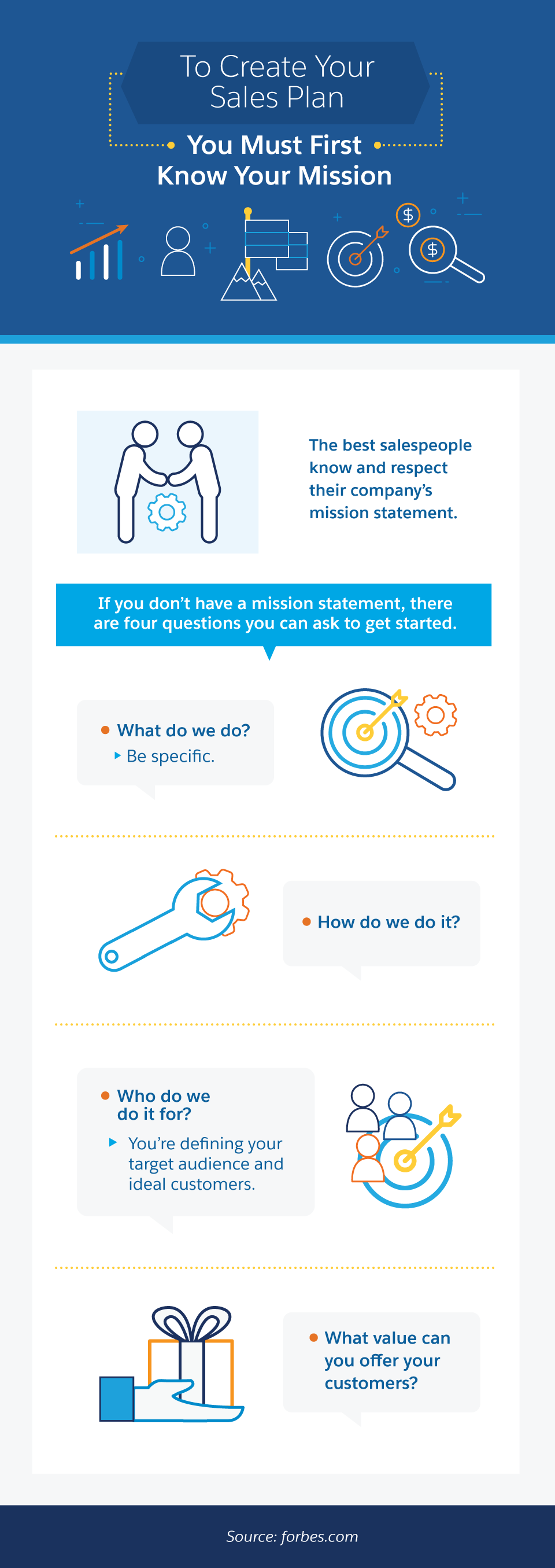 How to Write a Sales Plan - Salesforce