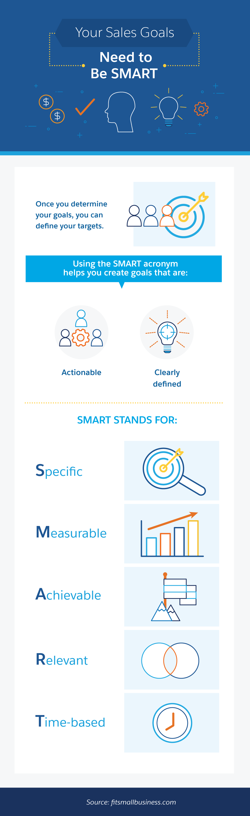 How to Write a Sales Plan - Salesforce
