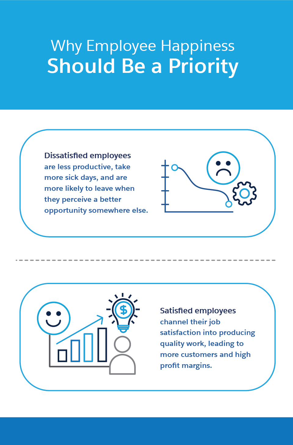 How to Keep Employees Happy & Produce Higher Profit Margins - Salesforce