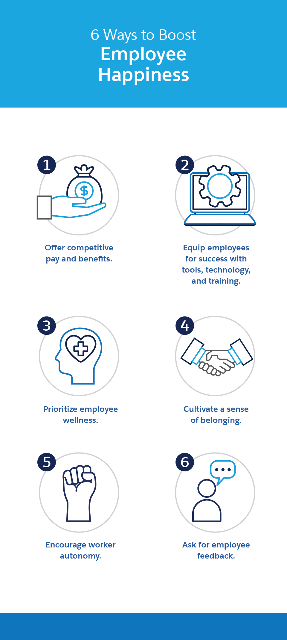 How to Keep Employees Happy & Produce Higher Profit Margins - Salesforce