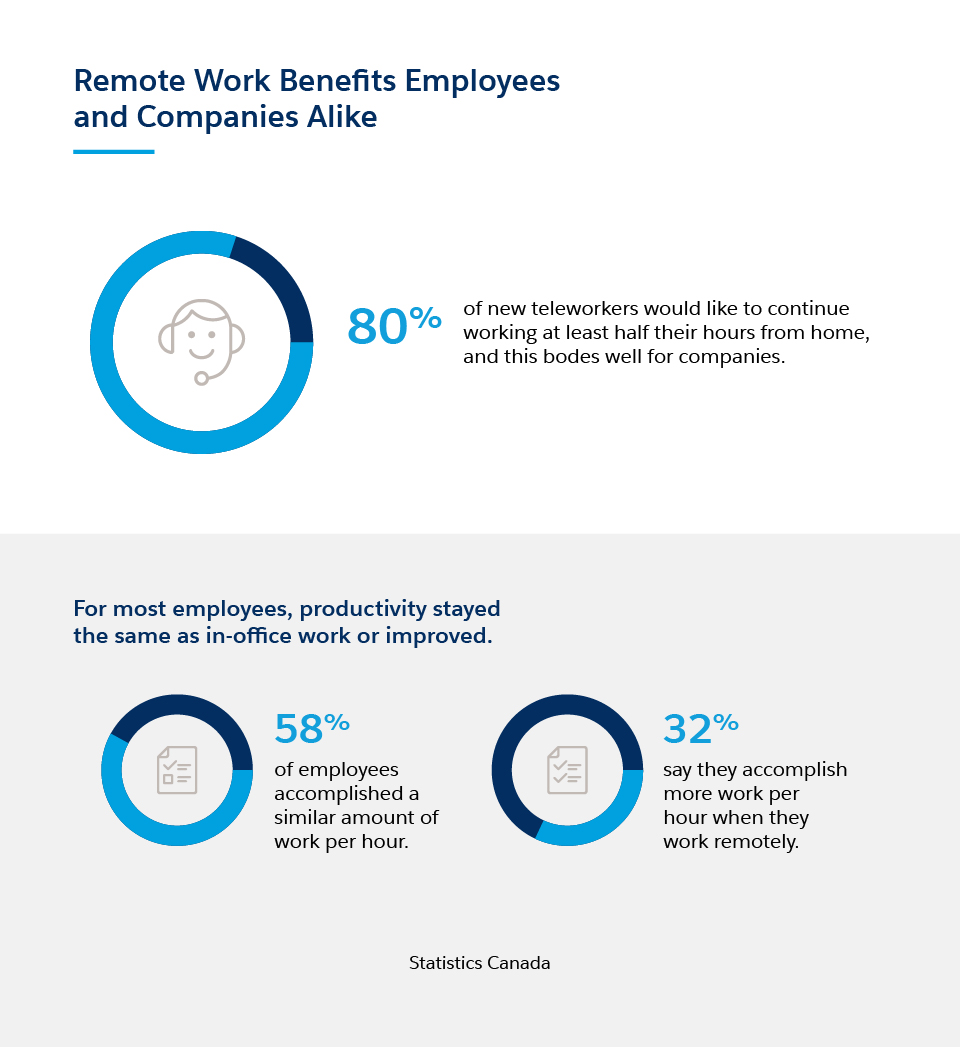 How Leaders Can Help Their Employees Succeed in the Remote Workplace ...