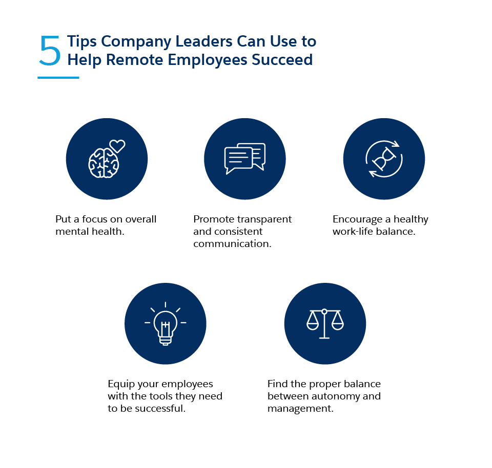How Leaders Can Help Their Employees Succeed in the Remote Workplace ...