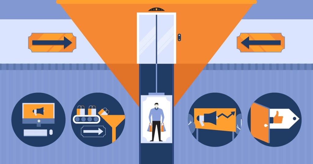 How to Help a Customer Transition Smoothly Through the Funnel - Salesforce