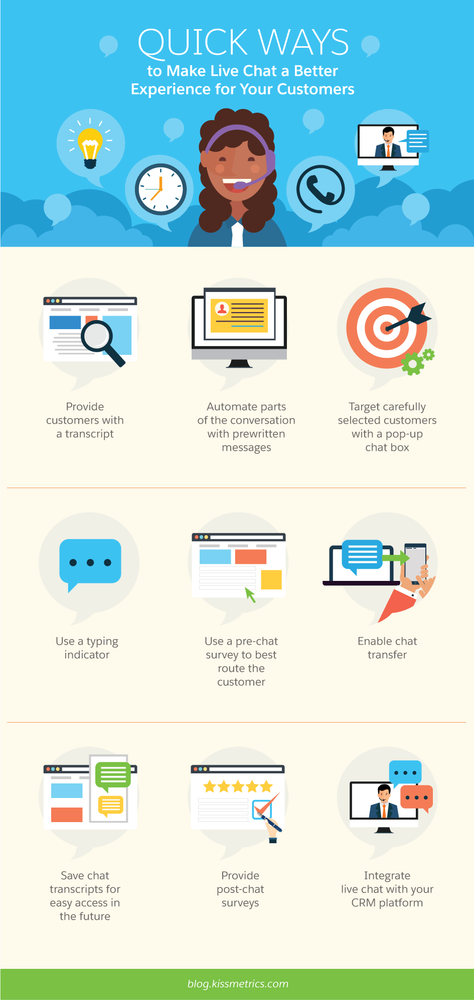 The Future is Here: Automation, AI, and Bots in Customer Service ...