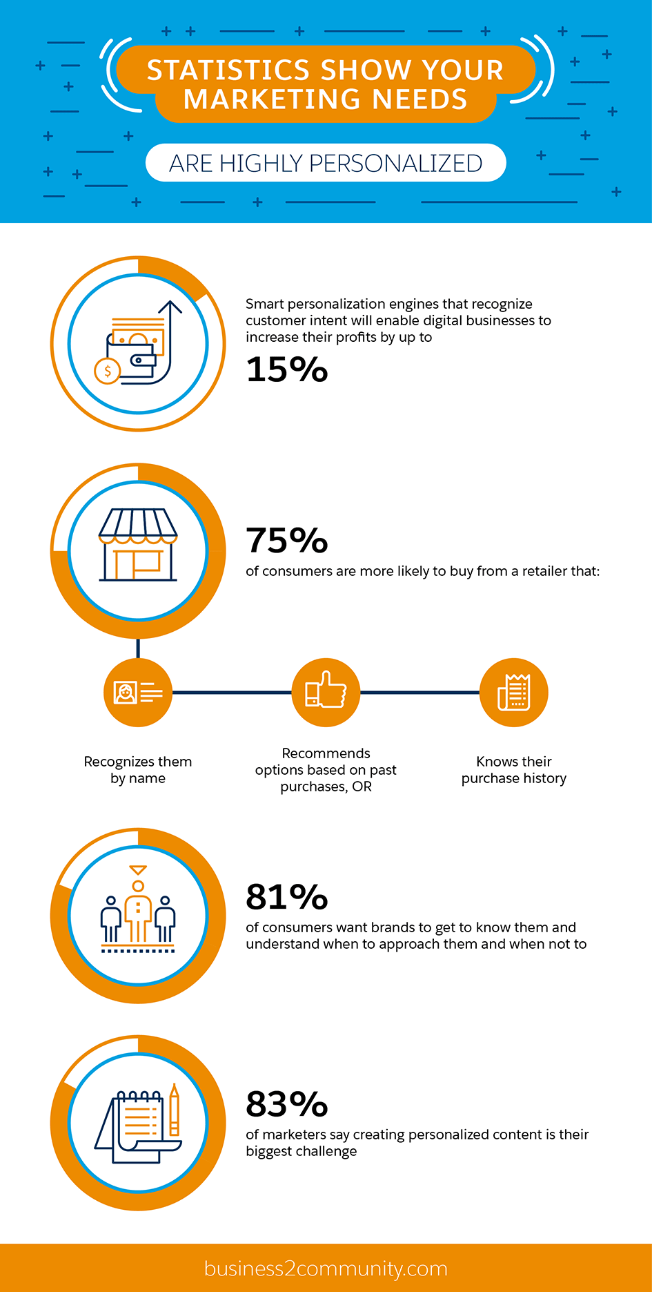 Personalized Marketing is More Than Just a Name - Salesforce