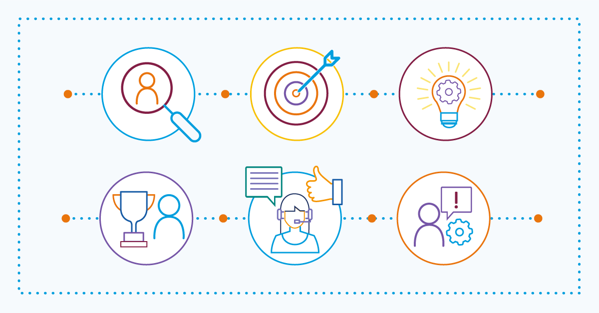 Turn Your Customer Service Team into a Source of Revenue - Salesforce