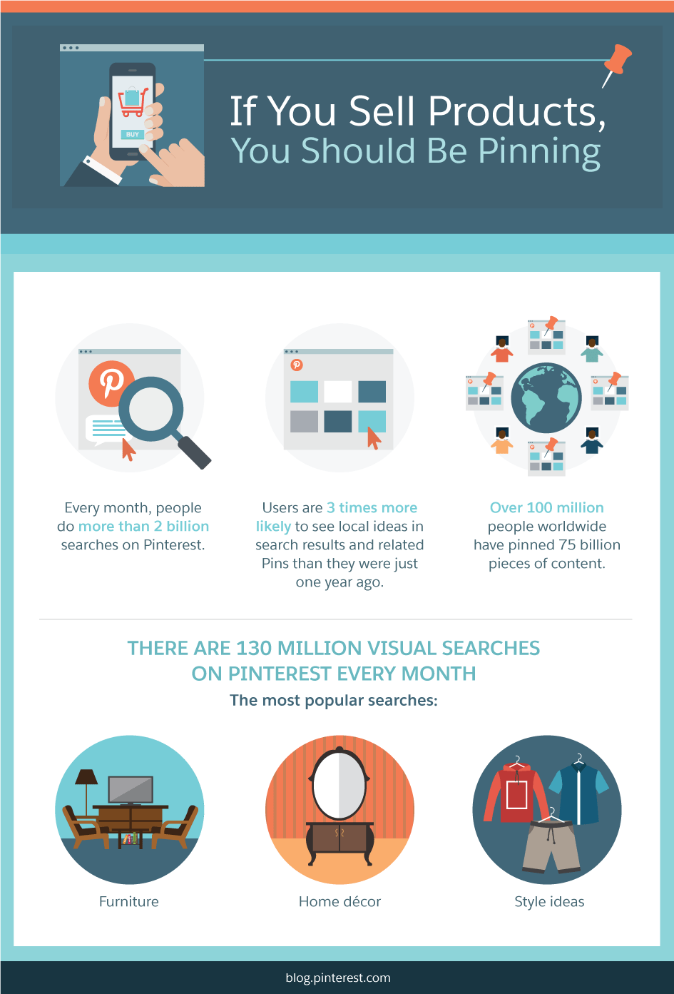 The Best Ways Retailers Can Use Pinterest to Engage Their Customers ...