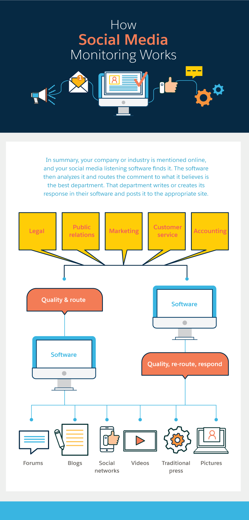 You Need to Use Templates, But You Must Use Them Well - Salesforce
