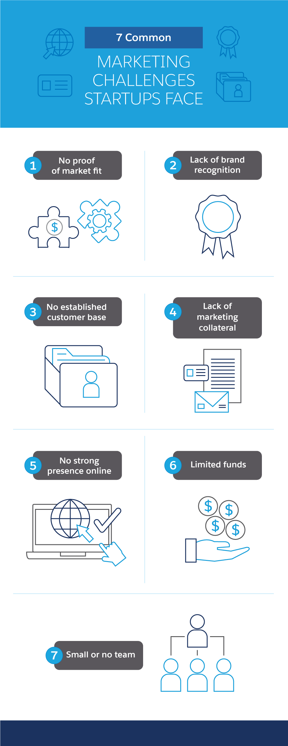 An Introduction to Marketing for Startups - Salesforce