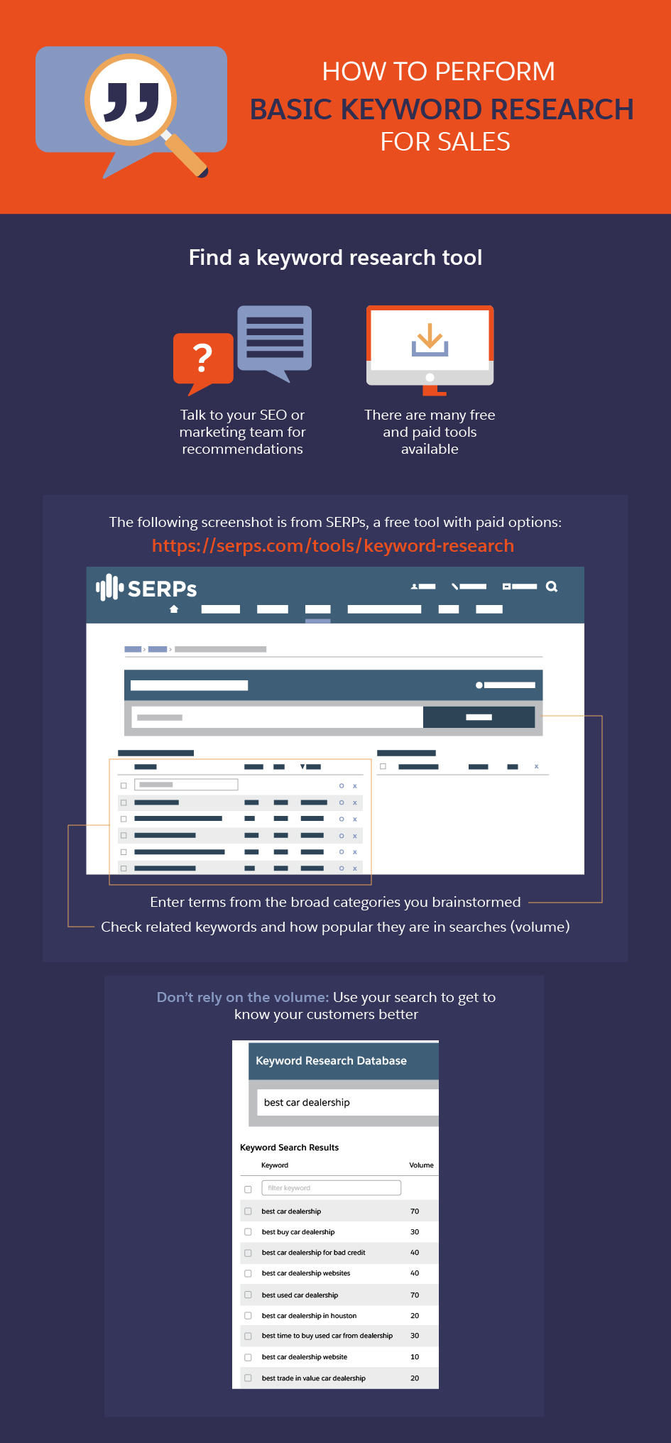 5 Ways Basic Keyword Research Will Help Boost Sales - Salesforce