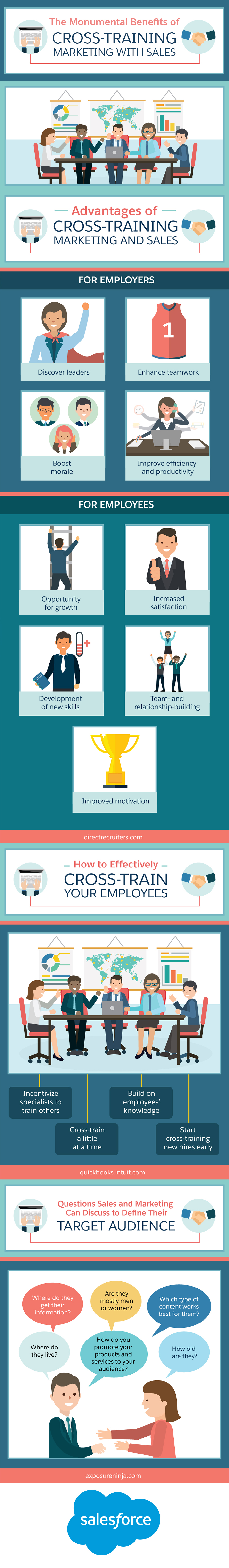 The Monumental Benefits of Cross-Training Marketing with Sales - Salesforce
