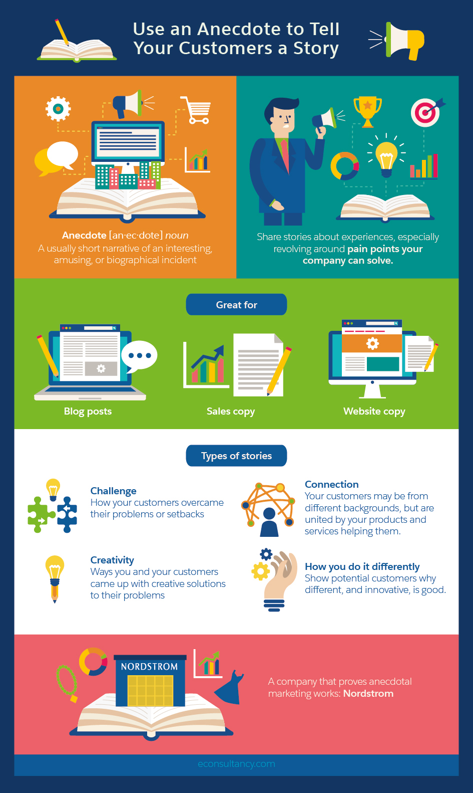 How to Tell a Better Story and Increase Conversions - Salesforce
