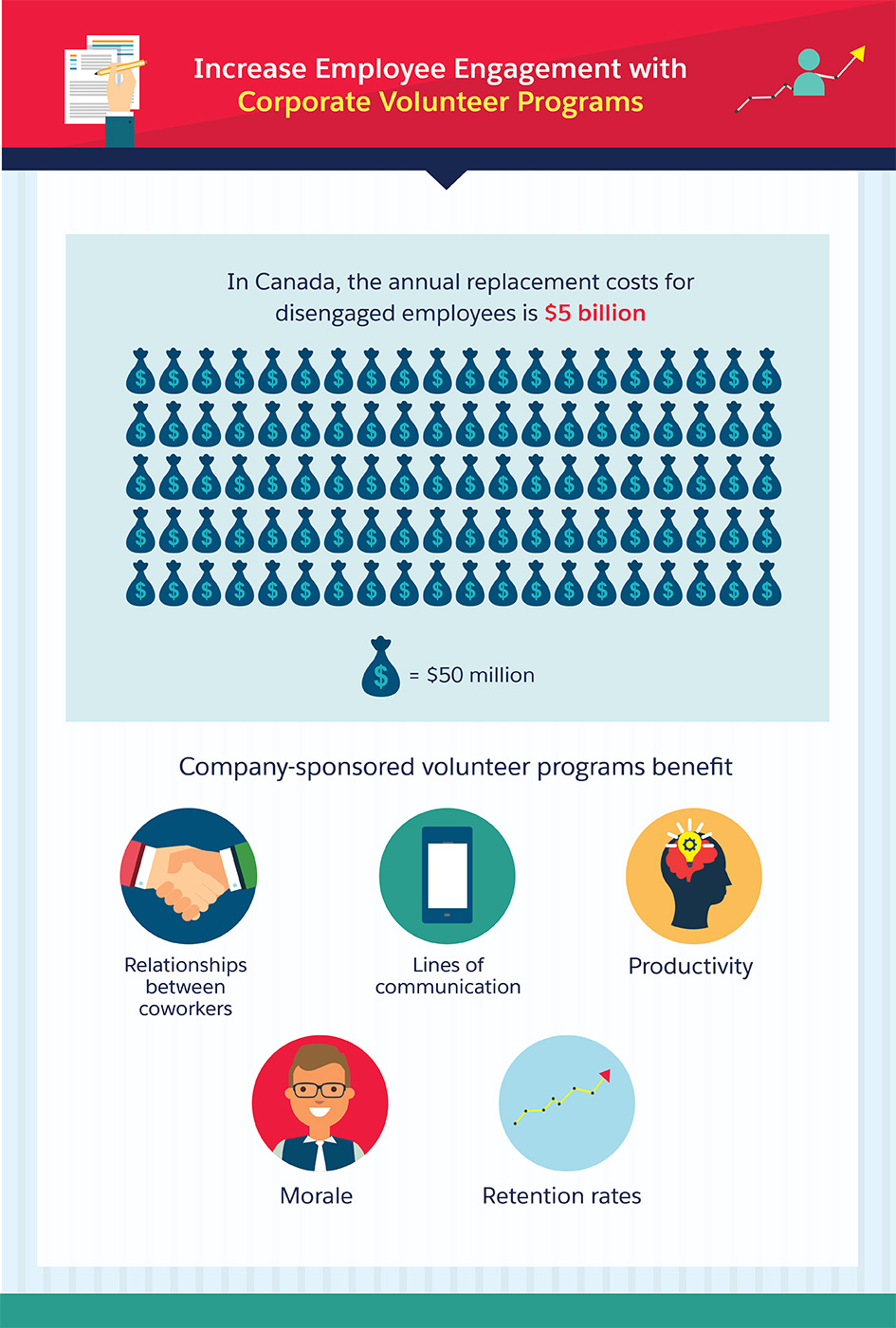 Corporate Philanthropy: The ROI of Giving Back - Salesforce