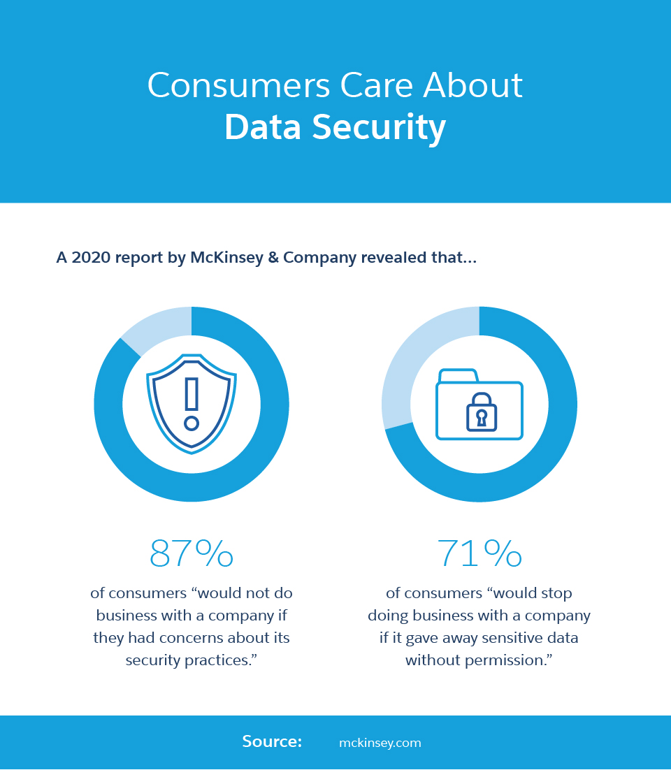 Consumer Privacy Measures Companies Need to Know - Salesforce
