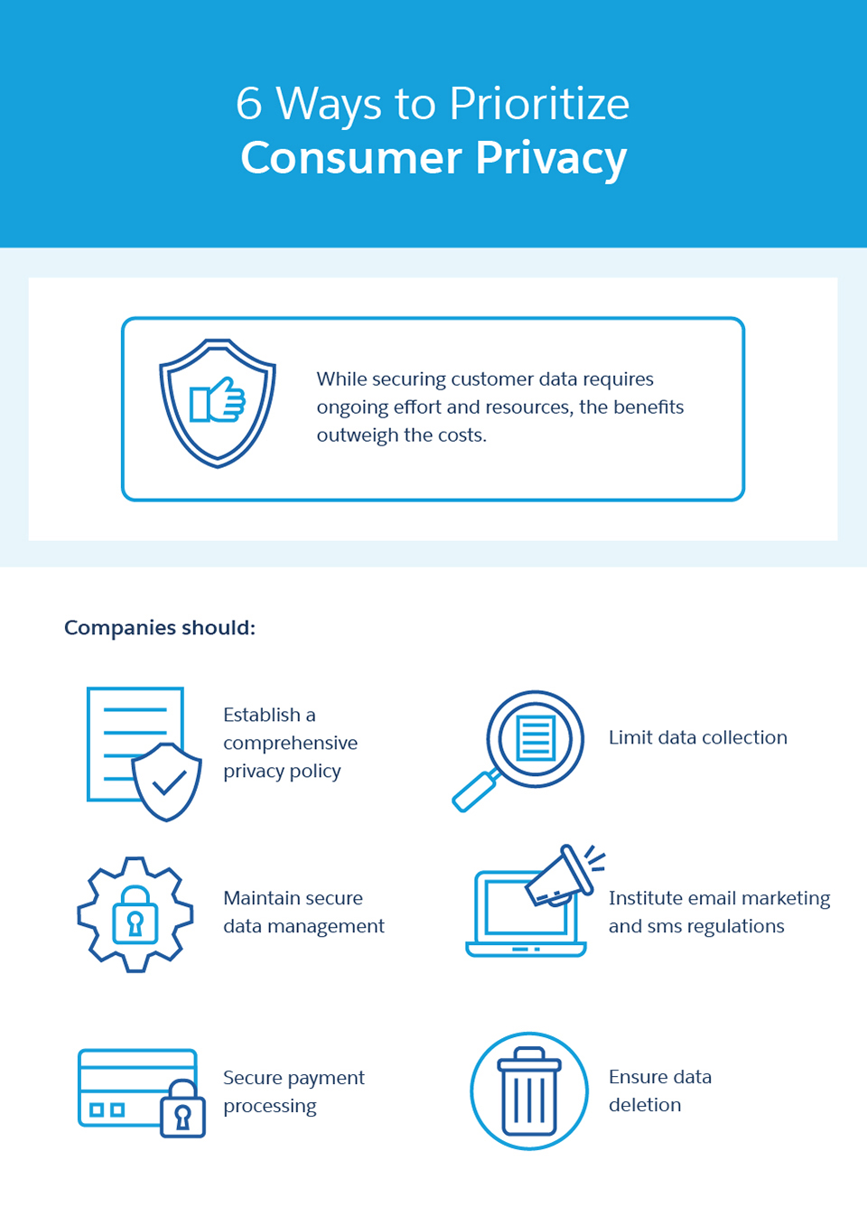 Consumer Privacy Measures Companies Need to Know - Salesforce