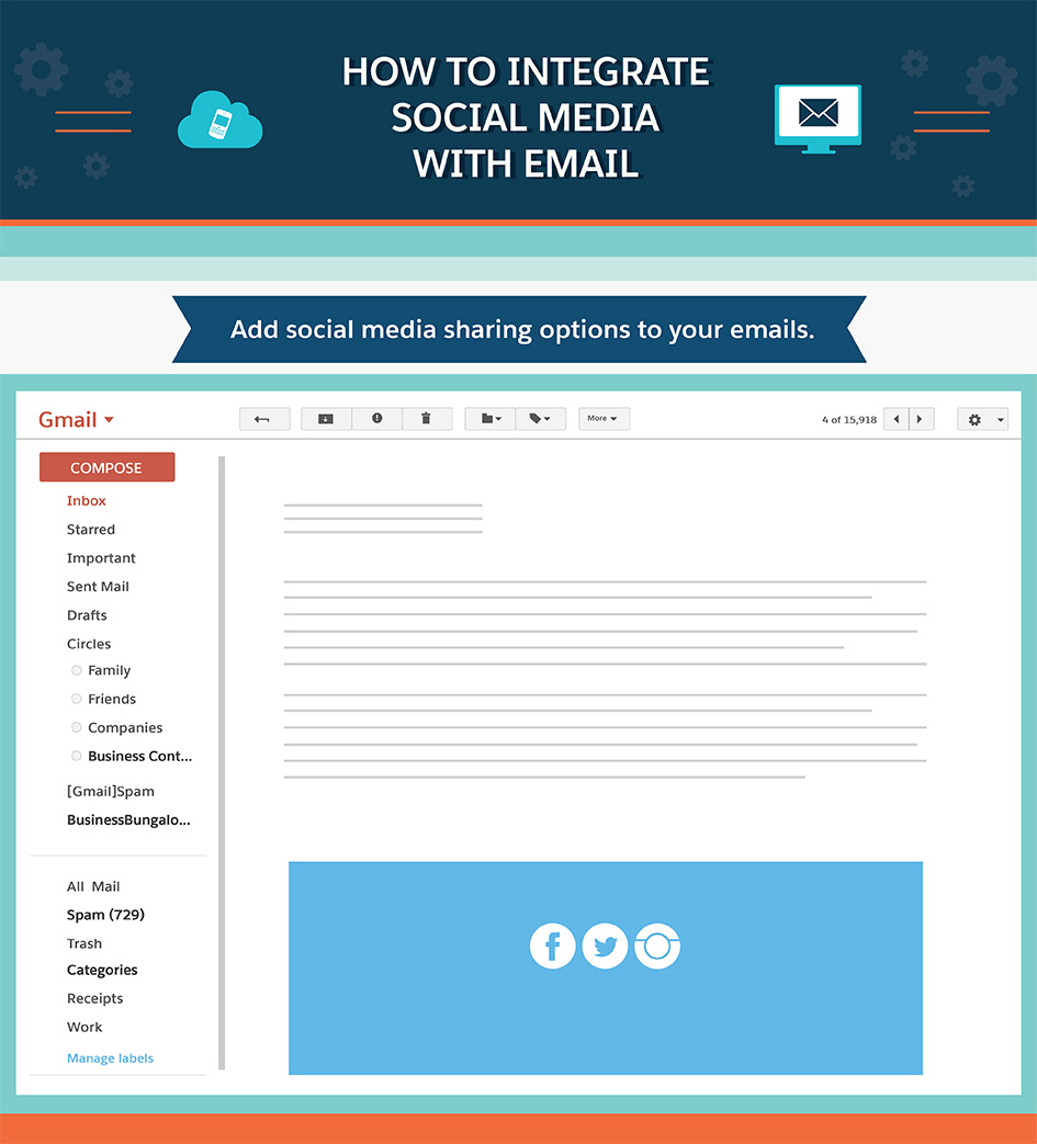 How to Integrate Social Media into 6 Facets of Marketing - Salesforce