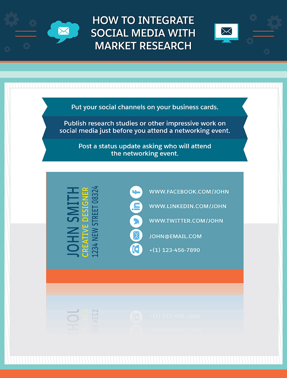 How to Integrate Social Media into 6 Facets of Marketing - Salesforce