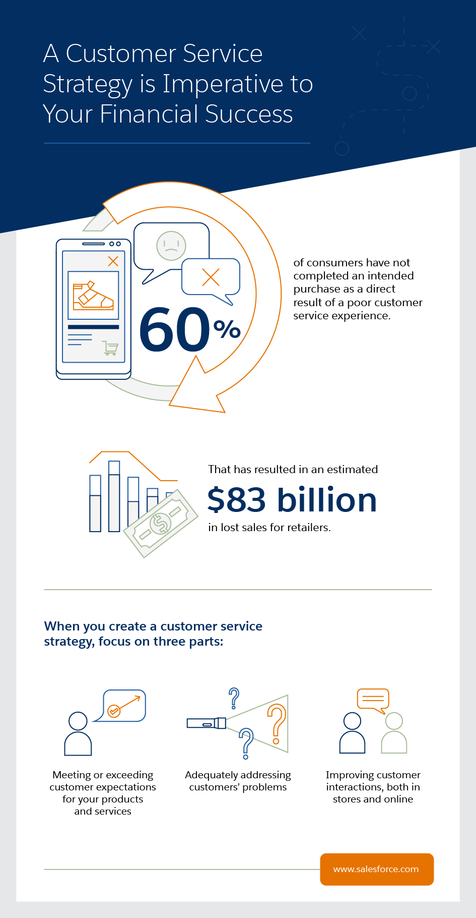 Do You Have a Customer Service Management Strategy? - Salesforce