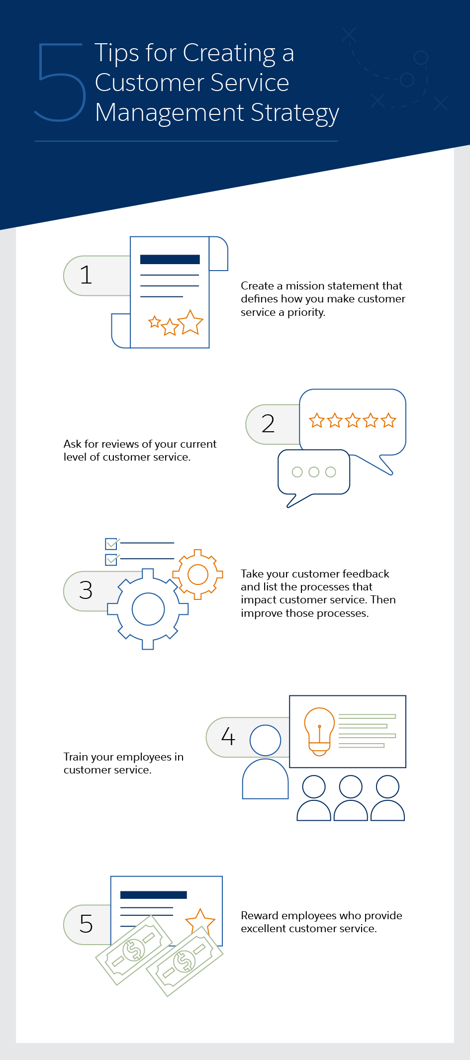 Do You Have a Customer Service Management Strategy? - Salesforce
