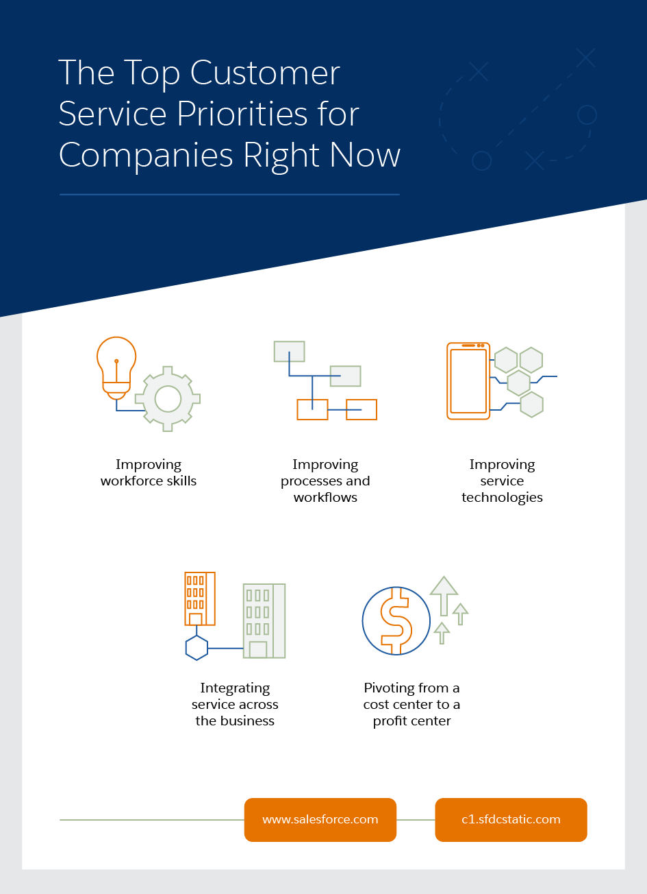 Do You Have a Customer Service Management Strategy? - Salesforce