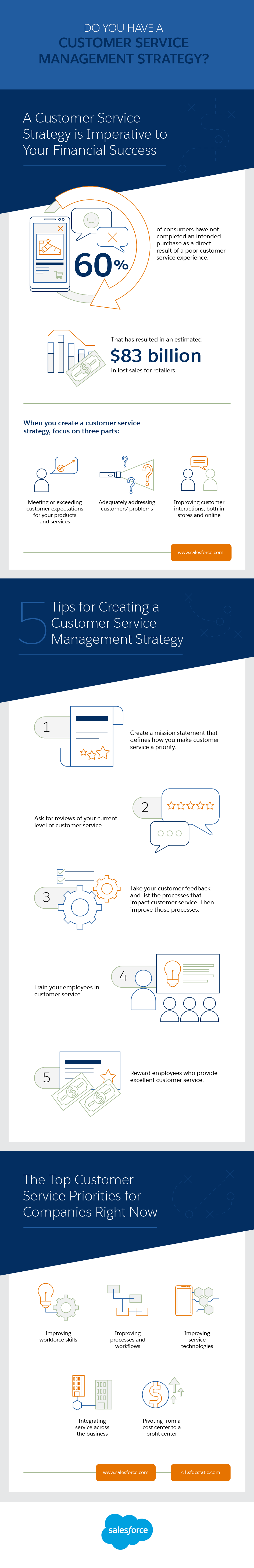 Do You Have a Customer Service Management Strategy? - Salesforce