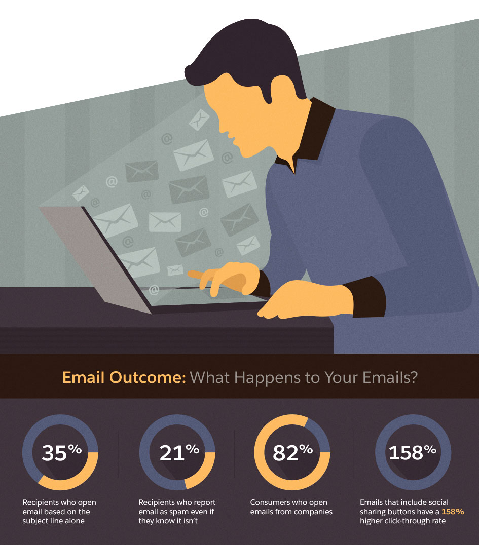 15 Ways to Cut Through Inbox Noise (and Get Your Emails Opened ...