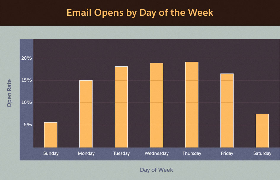 15 Ways to Cut Through Inbox Noise (and Get Your Emails Opened ...