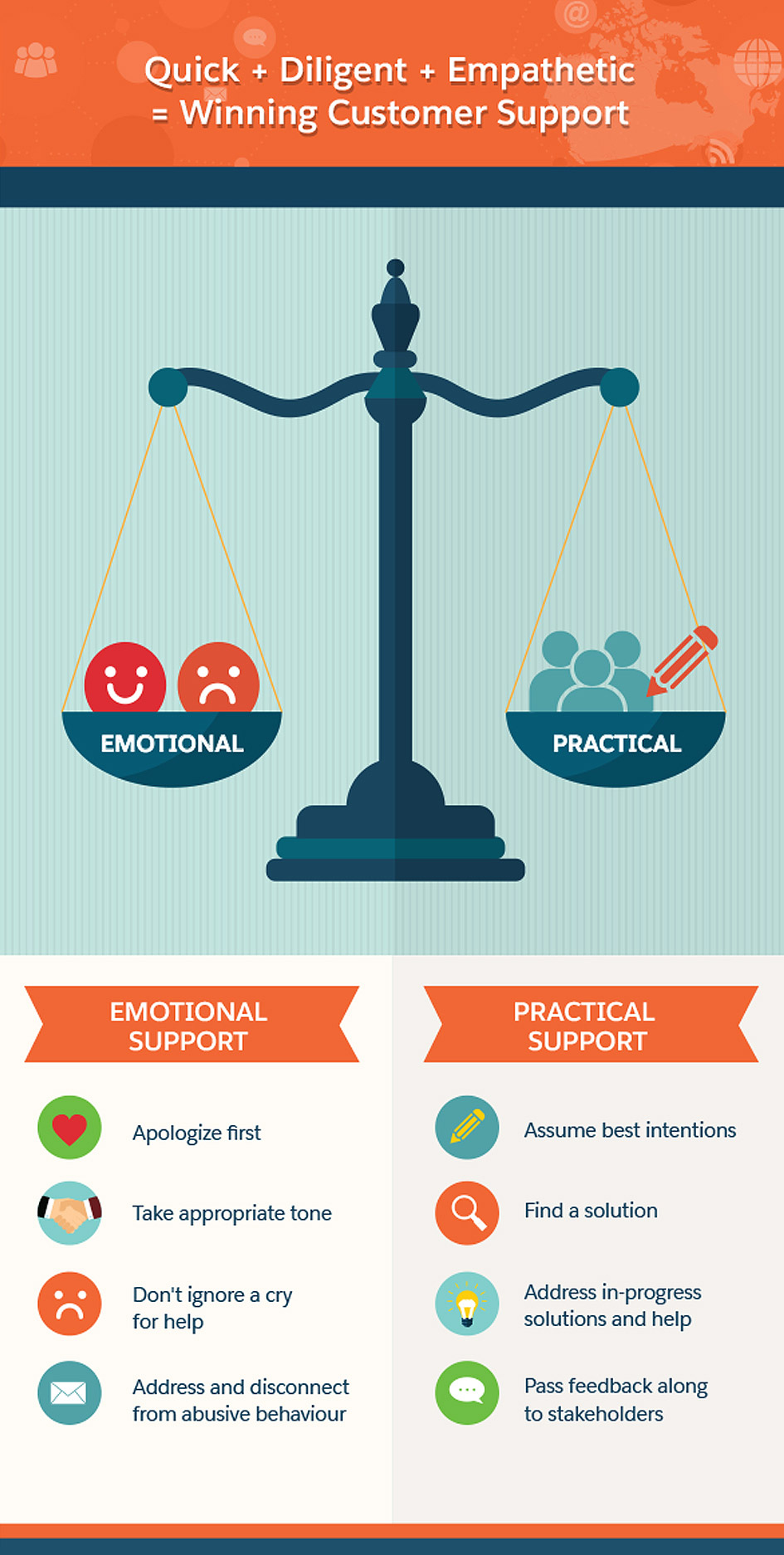 Welcome to the Face of Customer Service: Social Media - Salesforce