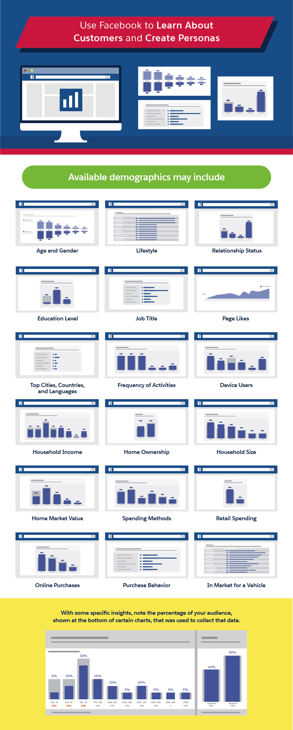 How to Use Facebook Audience Insights to Unlock Buyer Personas - Salesforce