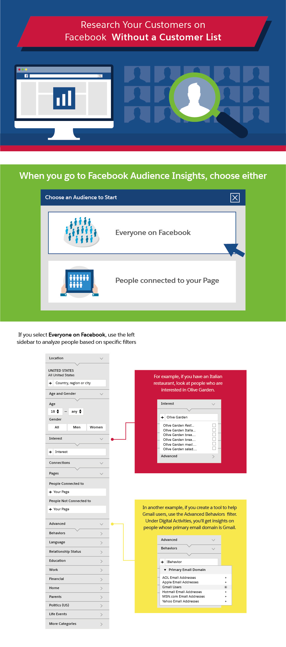 How to Use Facebook Audience Insights to Unlock Buyer Personas - Salesforce