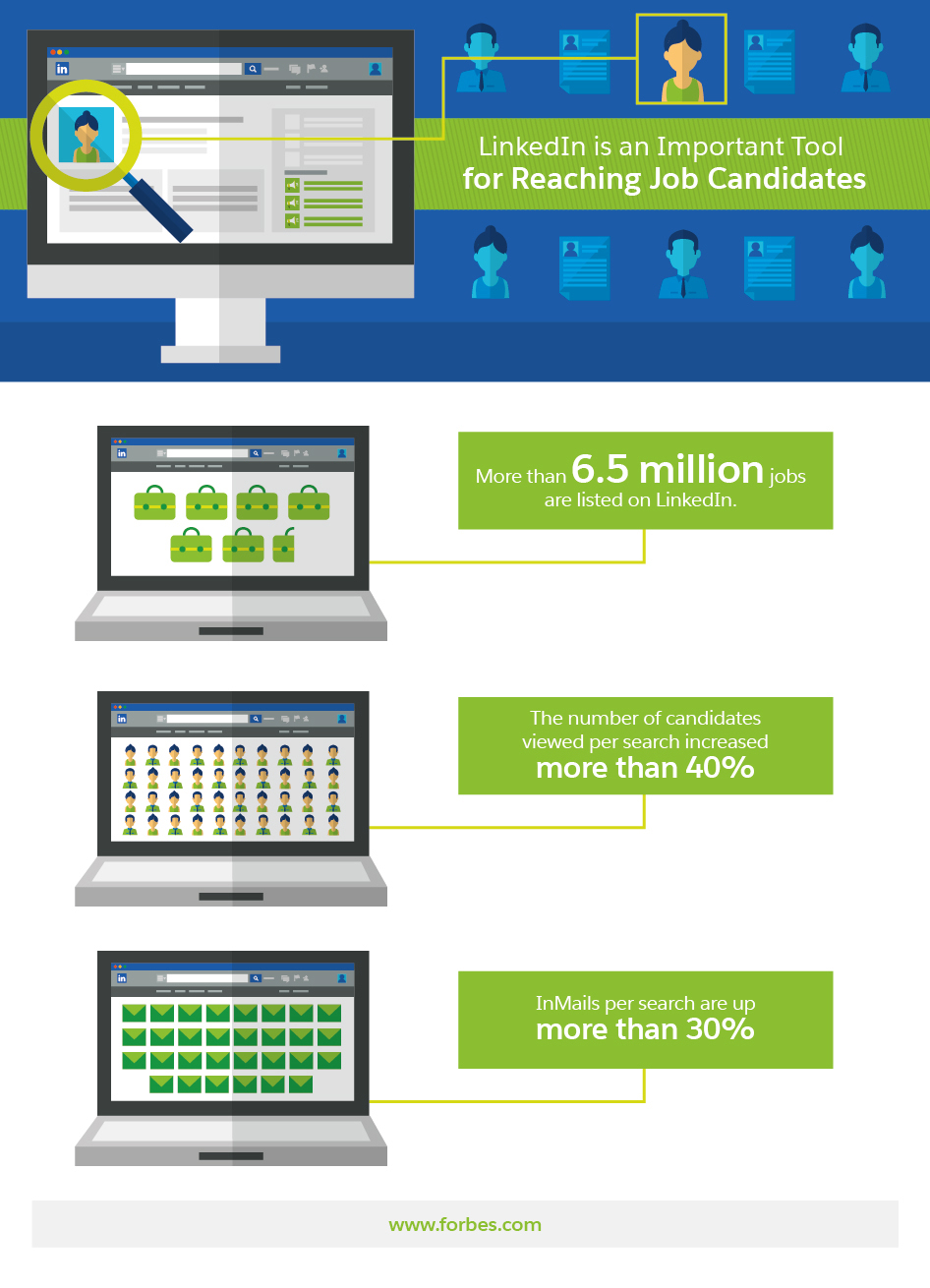 Here’s How to Find a Great Employee on LinkedIn - Salesforce