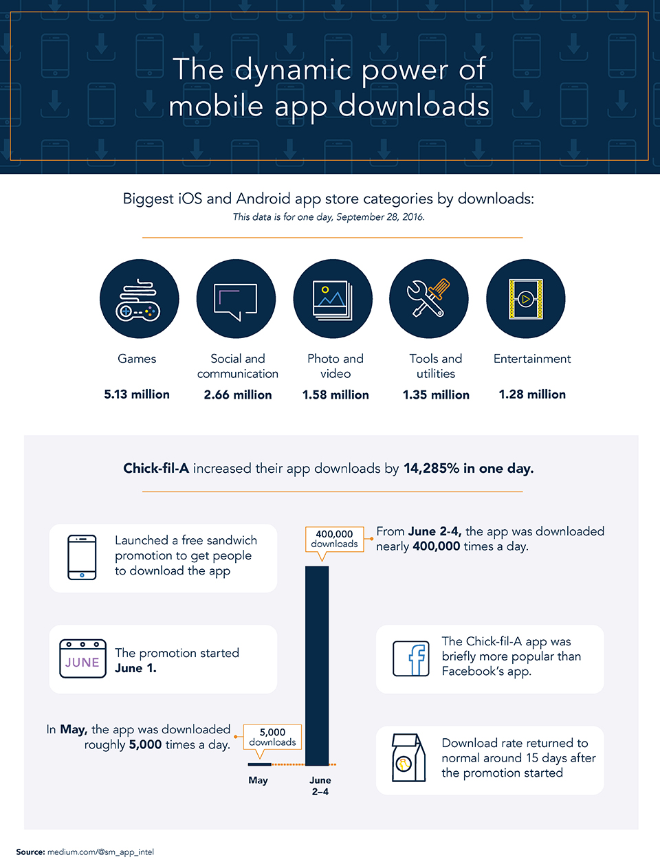 9 Key Fundamentals Shared by Successful Apps - Salesforce