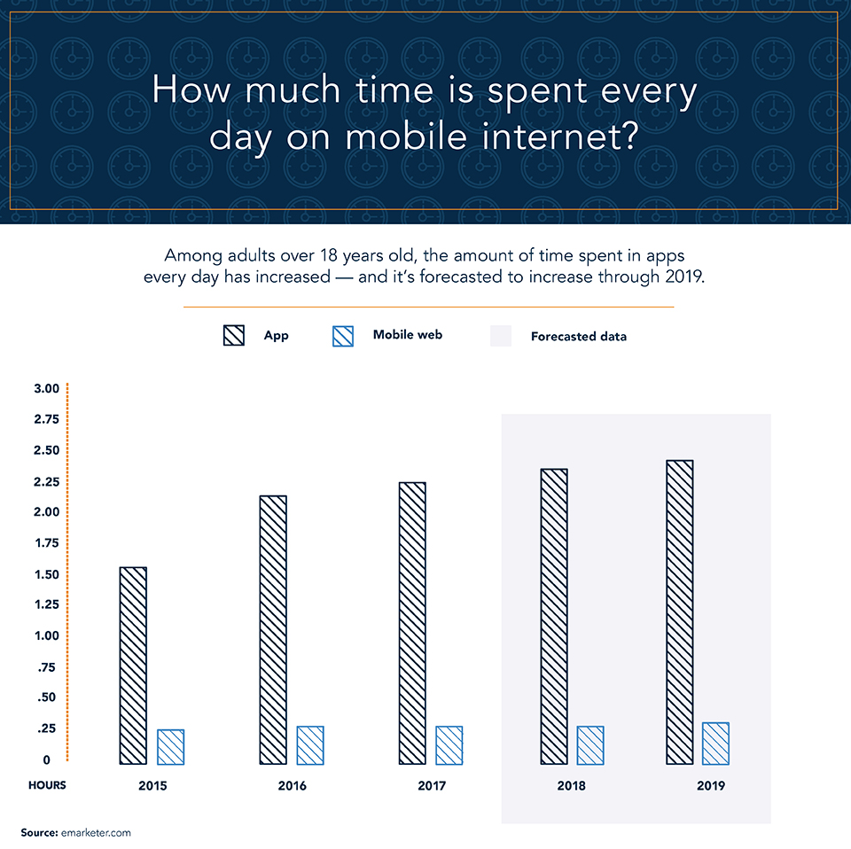 9 Key Fundamentals Shared by Successful Apps - Salesforce