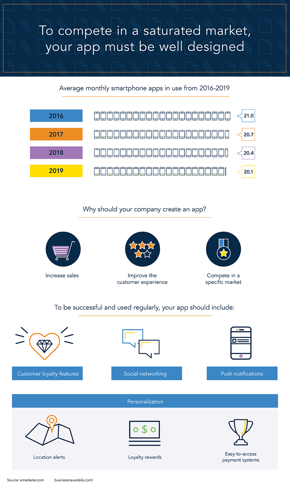 9 Key Fundamentals Shared by Successful Apps - Salesforce