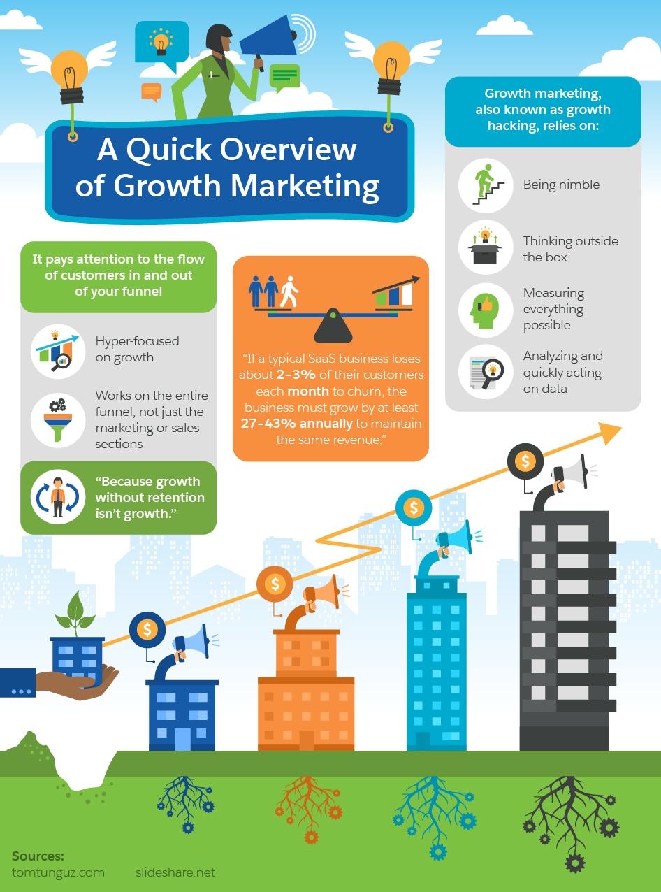 A Small-Business Owner's Introduction to Growth Marketing - Salesforce