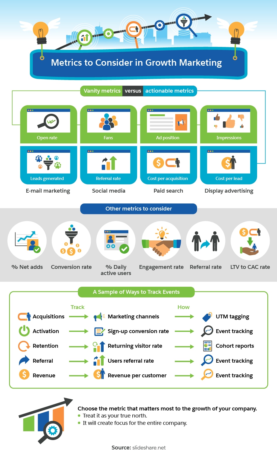 A Small-Business Owner's Introduction to Growth Marketing - Salesforce