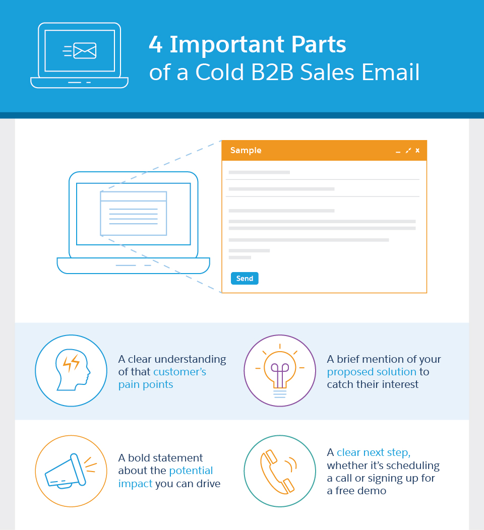 How to Craft a Perfect B2B Sales Email - Salesforce