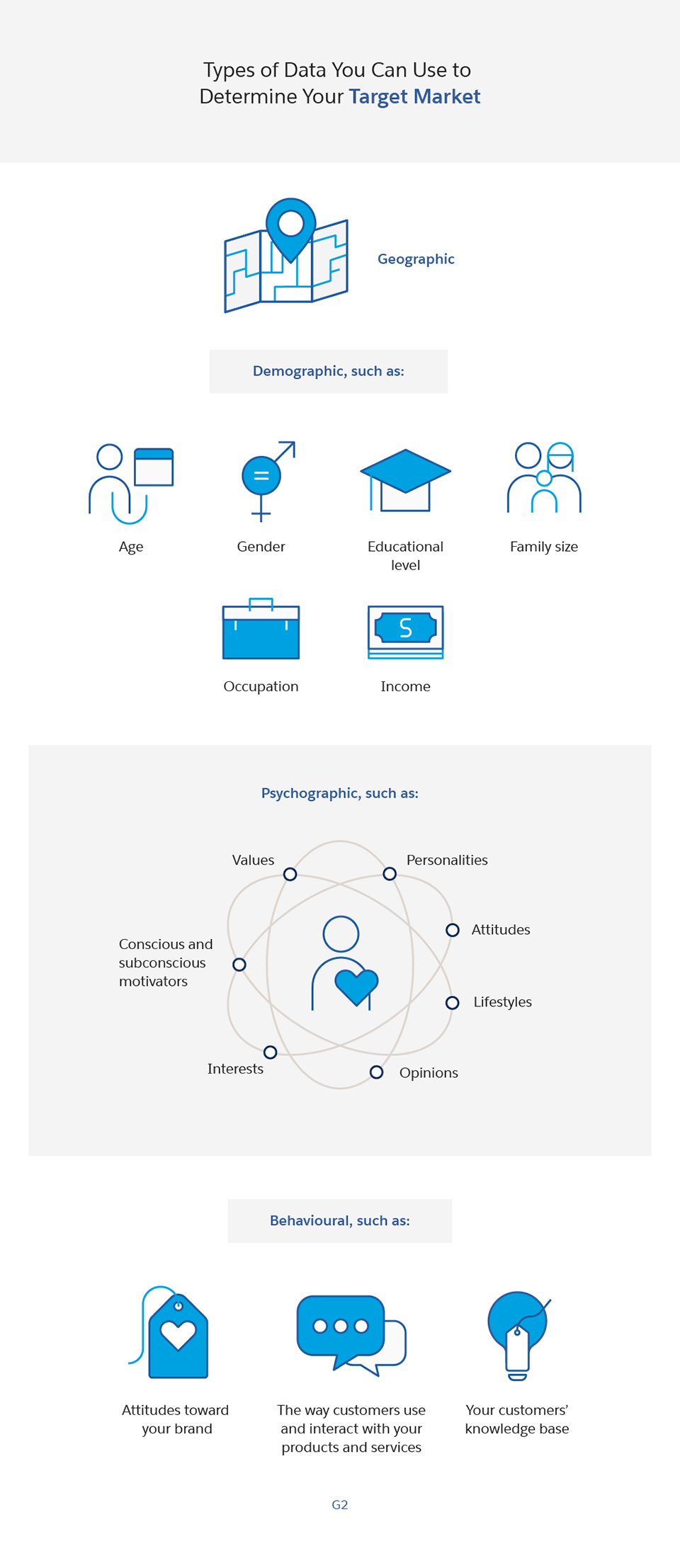 How to Determine Your Small Business’s Target Market - Salesforce