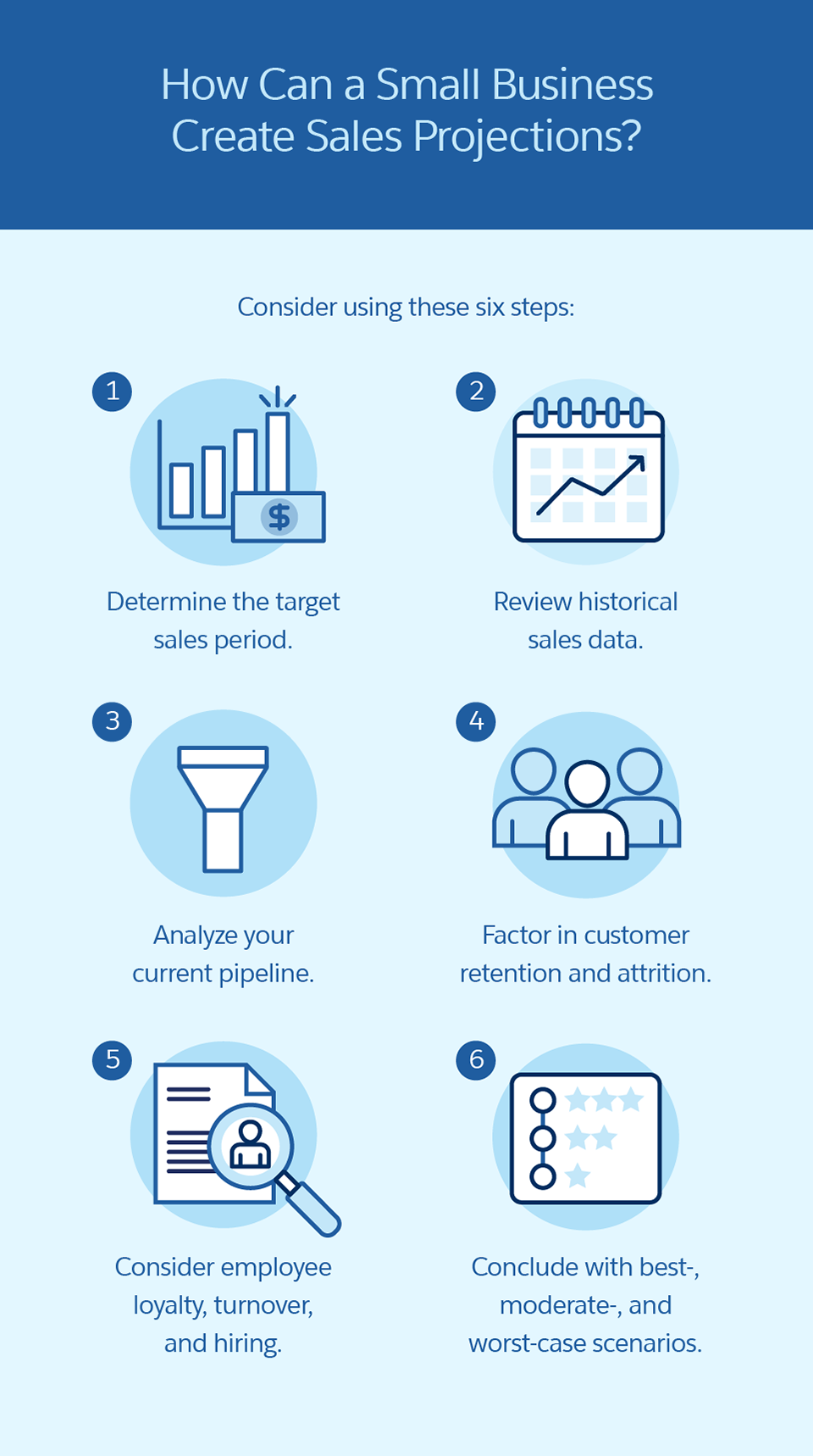 How to Estimate Your Small Business’ Future Sales - Salesforce