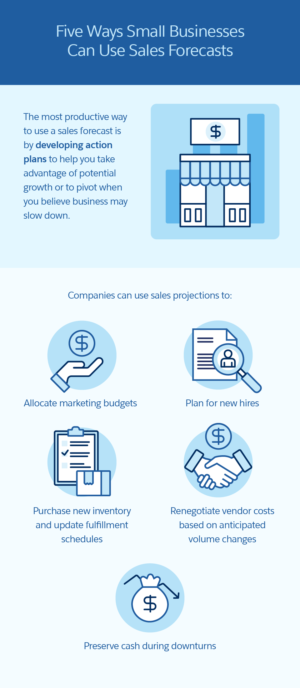 How to Estimate Your Small Business’ Future Sales - Salesforce