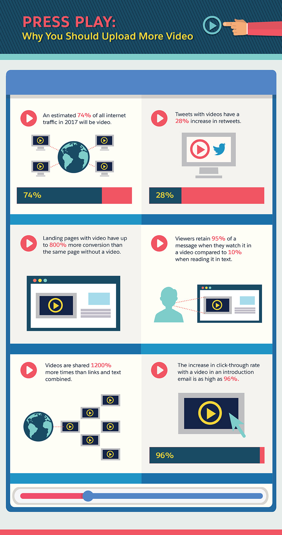 7 Ways to Incorporate Video Into Your Marketing Campaign - Salesforce