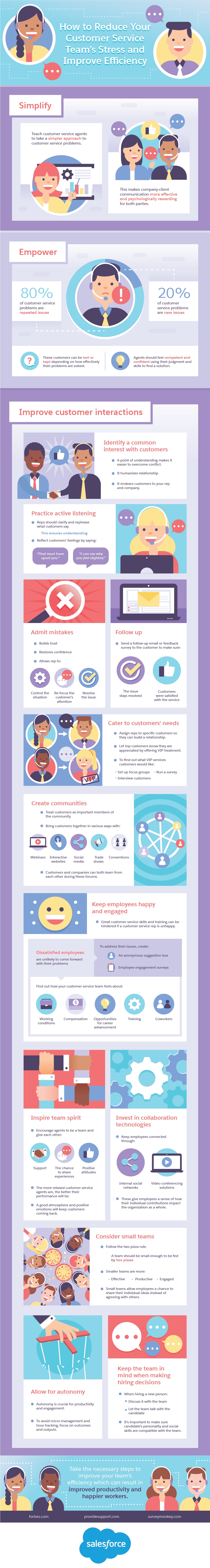 How to Reduce Your Customer Service Team’s Stress and Improve ...